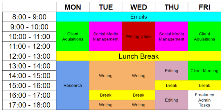 Benefits of Time Blocking for Freelancers