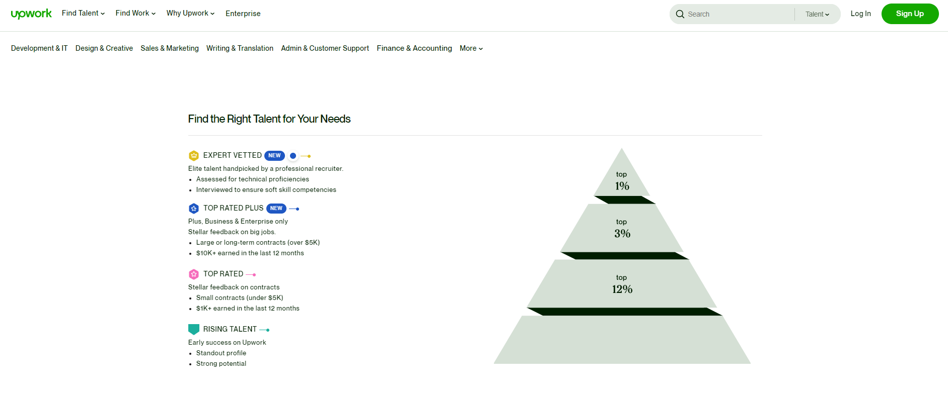 Upwork vs Freelancer – Which Platform Is Right for You? - Kosmo