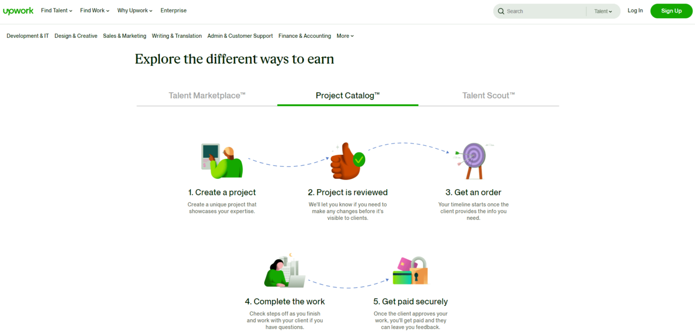How to Get Work on Upwork With No Experience - Kosmo